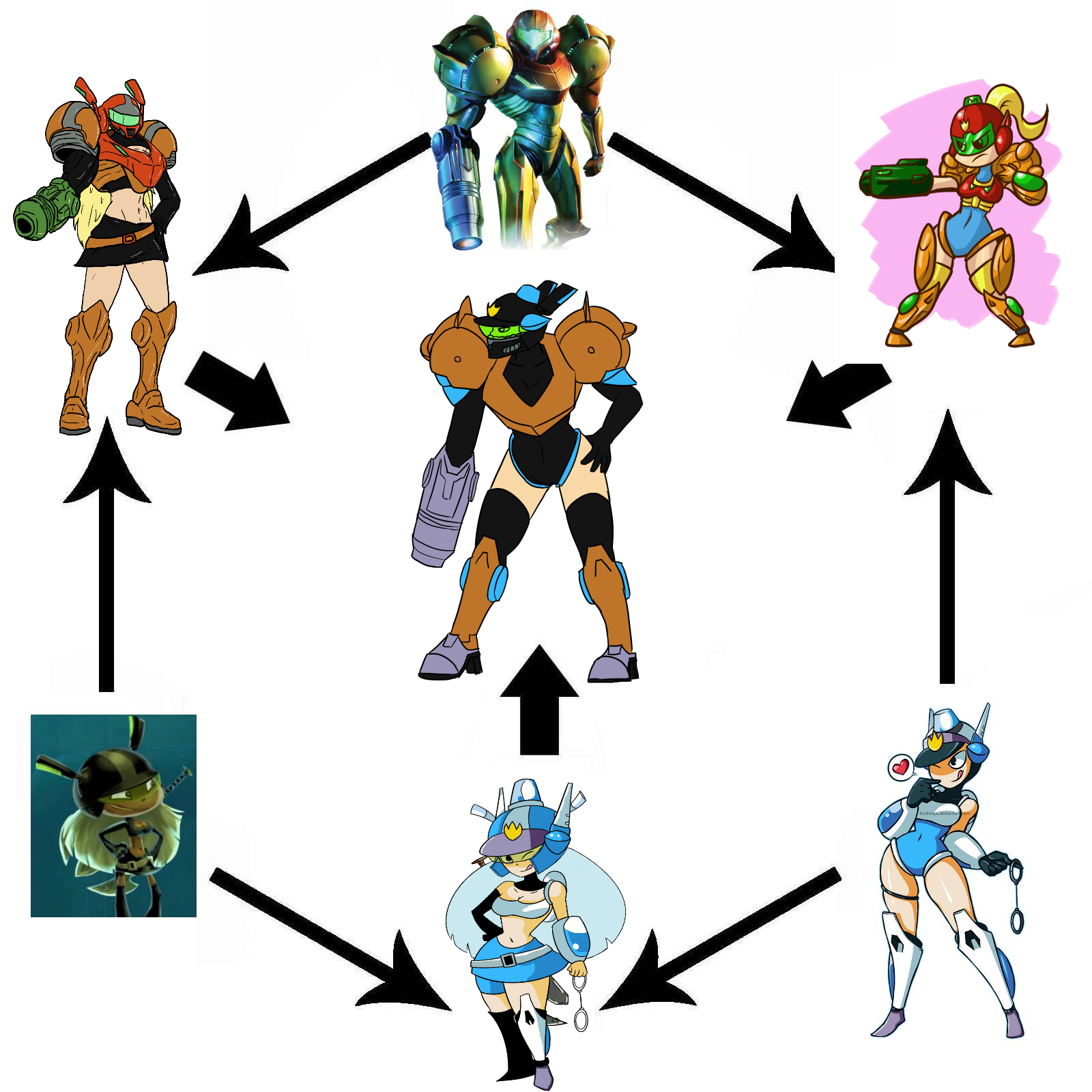 Image 662855 Hexafusion Triple Fusion Know Your Meme image-662855-hexafusion-triple-fusion-know-your-meme