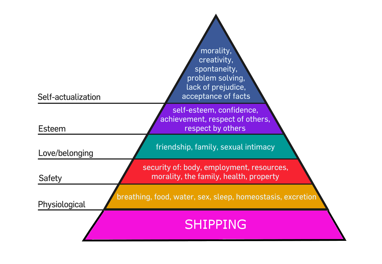 Updated Maslow Hierarchy Of Needs Shipping Know Your Meme