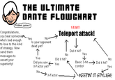 Flowchart Ken | Know Your Meme