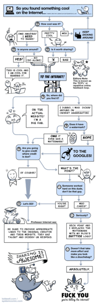 Flowcharts: Image Gallery | Know Your Meme