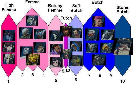Overfutch | Futch Scale | Know Your Meme