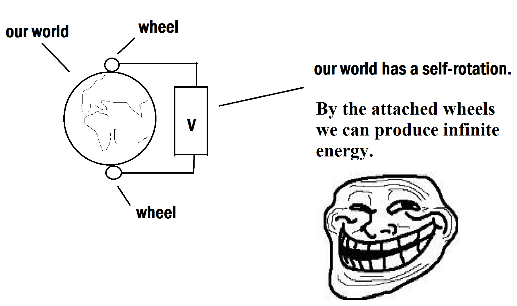 [Image - 78784] | Troll Science / Troll Physics | Know Your Meme