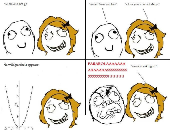 Parabola Meme