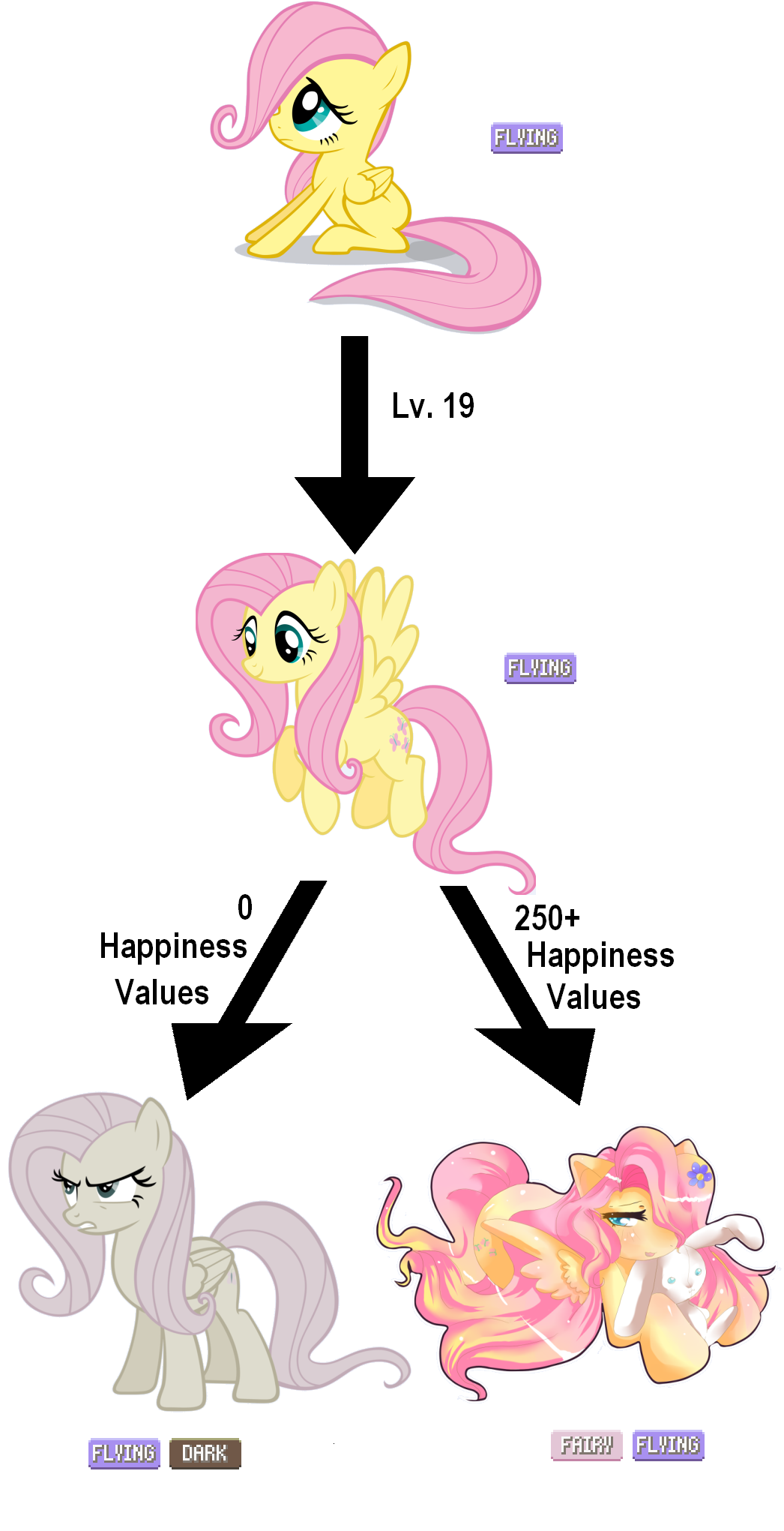Fluttershy Evolution Line | My Little Pony: Friendship is Magic | Know ...