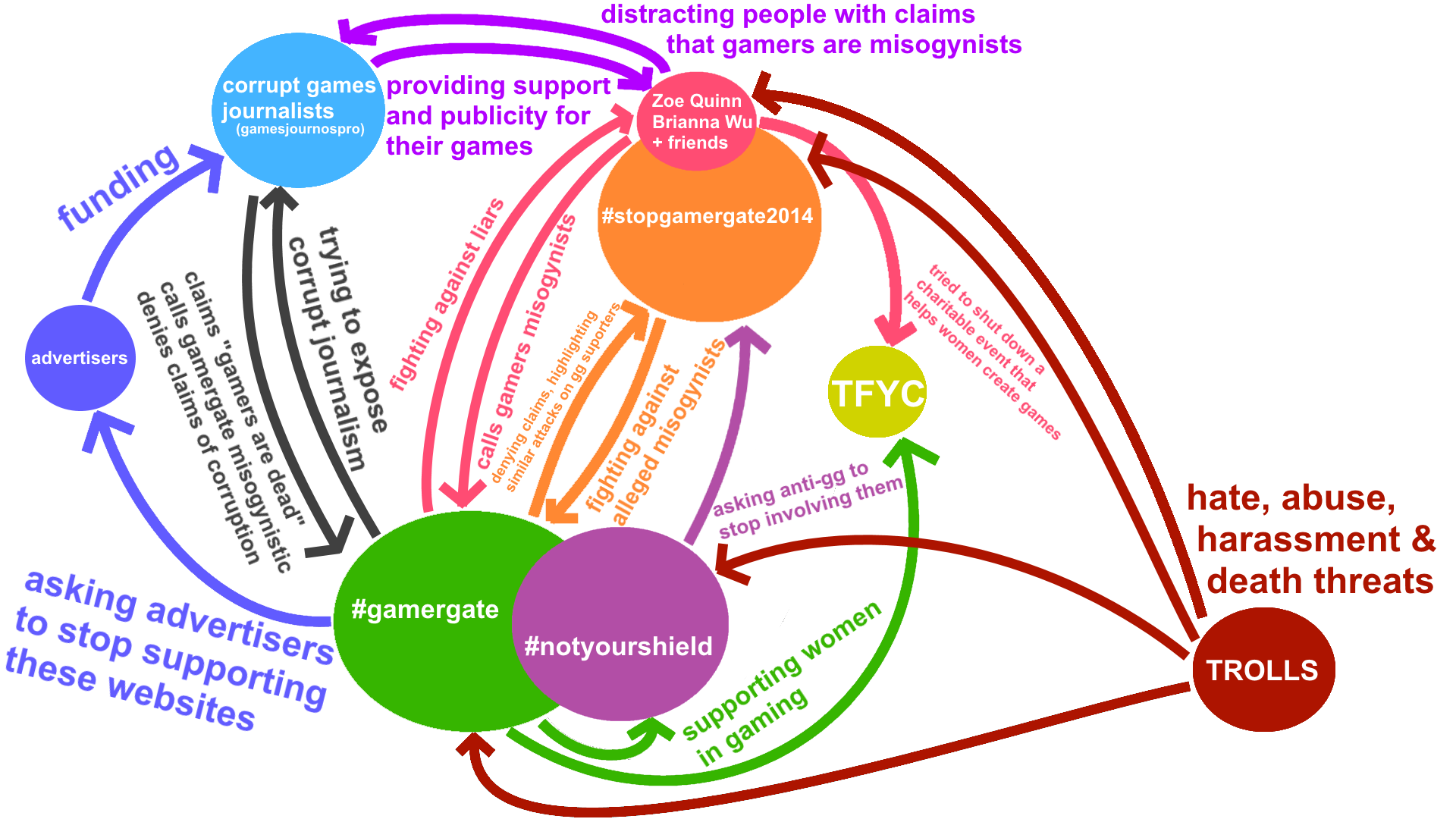 #gamergate ftw pleas read/watch by scottish-geeky on DeviantArt