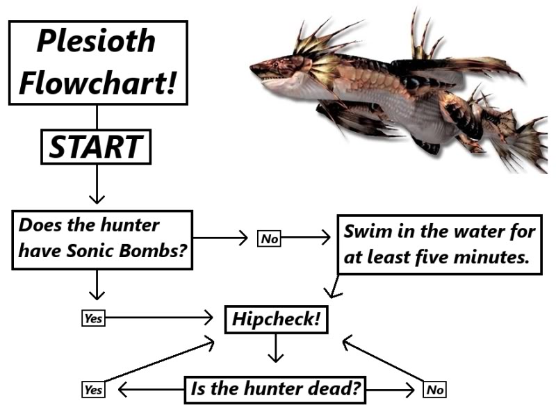 I have heard the legends of Plesioth. Last night, I experienced it ...