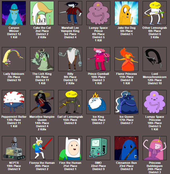 Winner Of The 73 Hunger Games - needclever