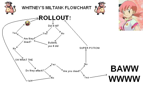 Pokemon Miltank Memes